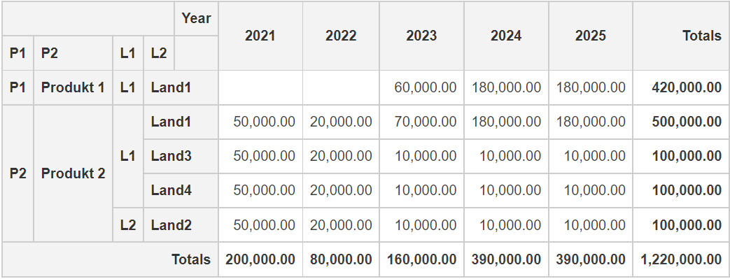 Difference between YOY_REL(), YOY_ABS(), and RATIO(PY())