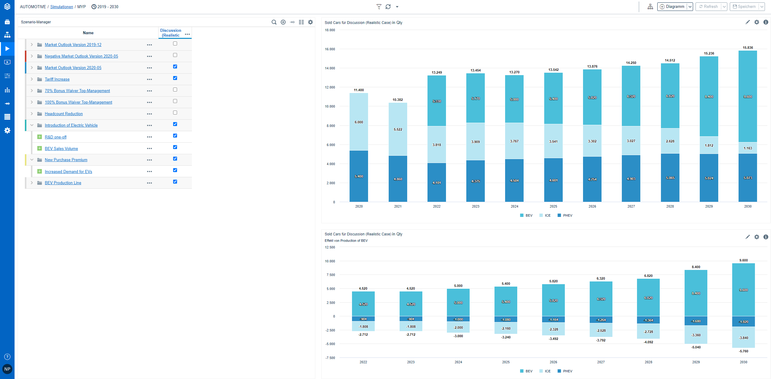Visualizing Data - Example Workspace