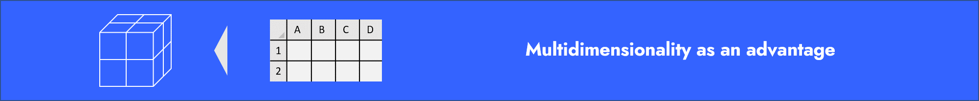 Dimension & Hierarchy Management