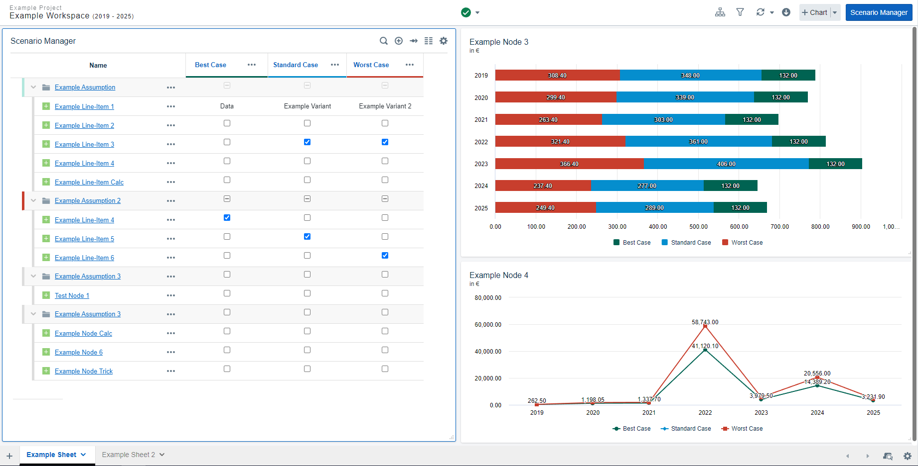 Chart Types and Data Visualization