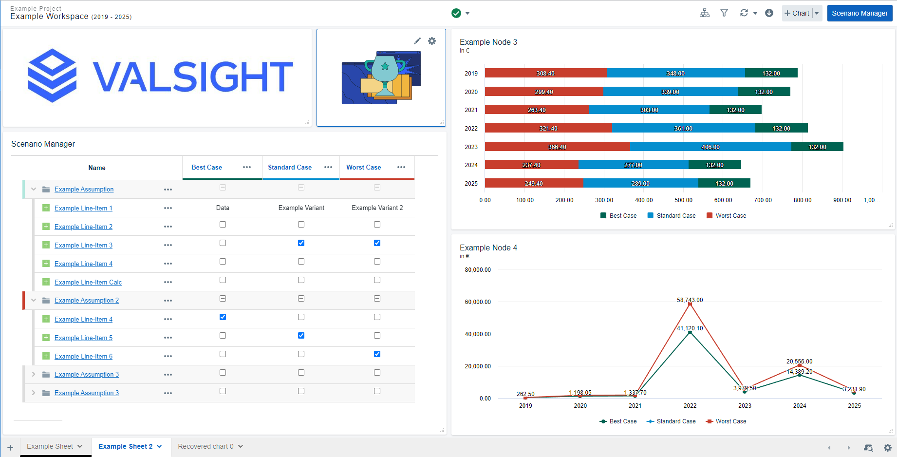 Chart Types and Data Visualization