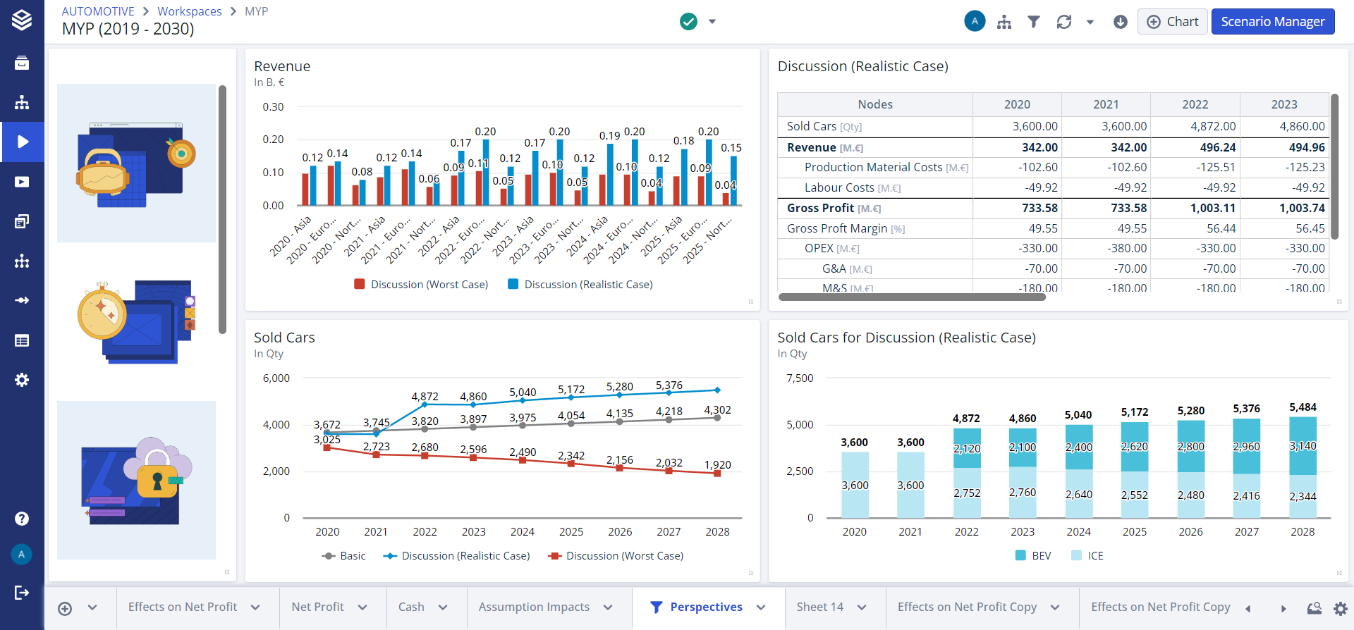 Chart Types and Data Visualization