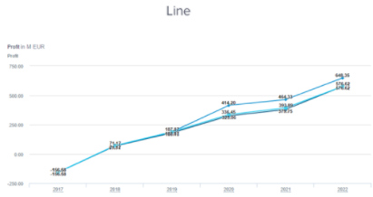 Chart Types and Data Visualization