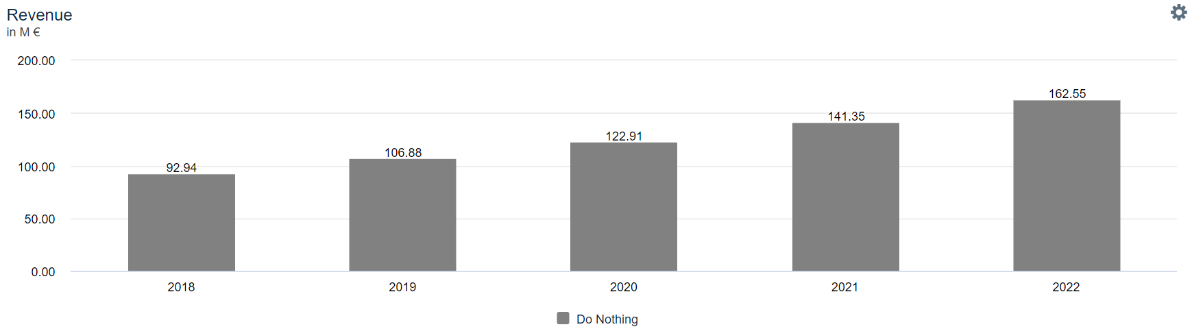 Chart Types And Data Visualization