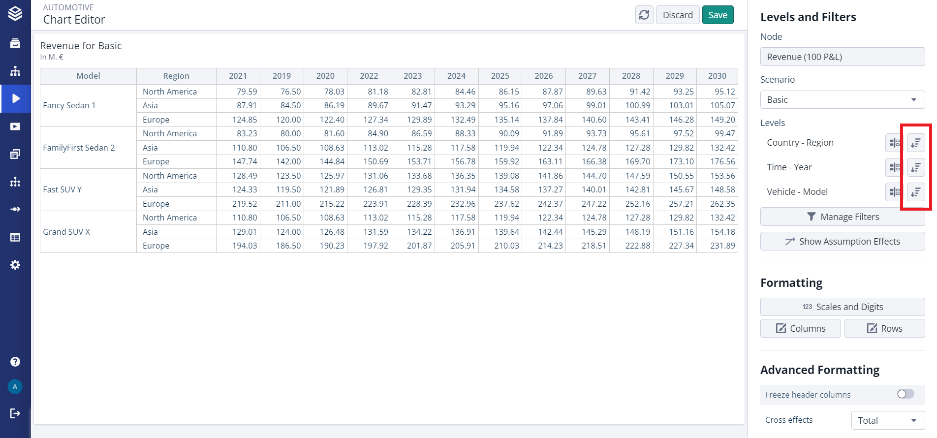 Sorting and Formatting Charts