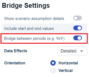 Data Effects Display in Bridge